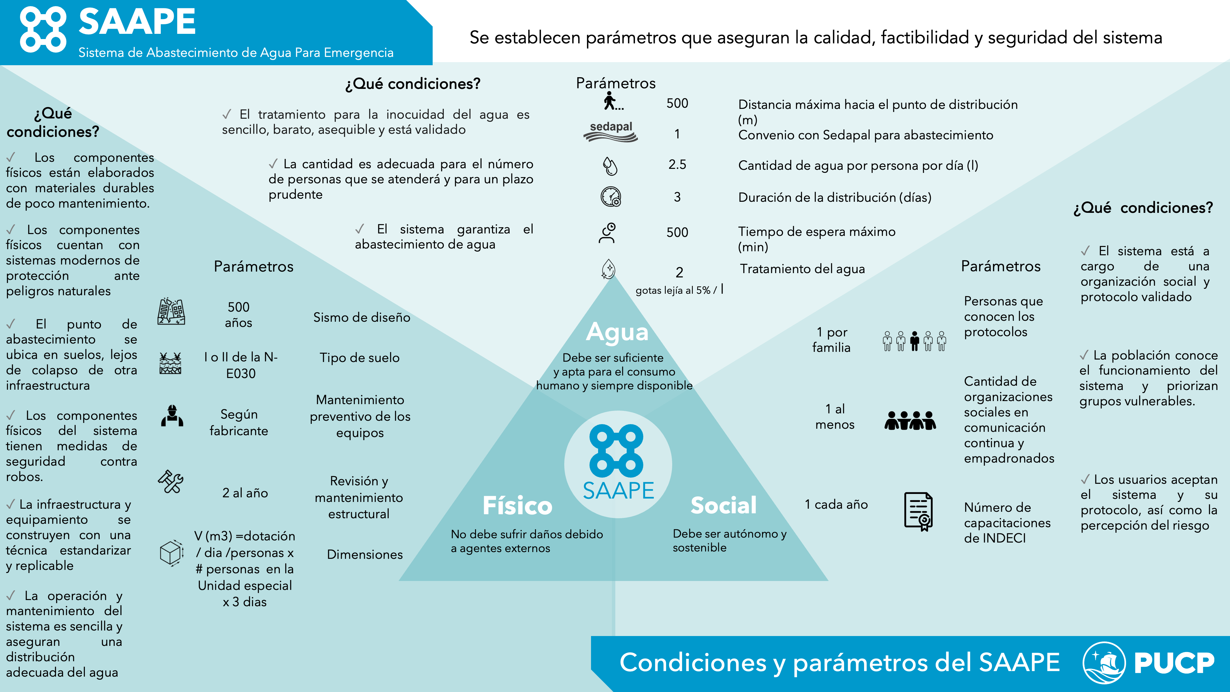 SAAPE :: Sistema de Abastecimiento de Agua Para Emergencia
