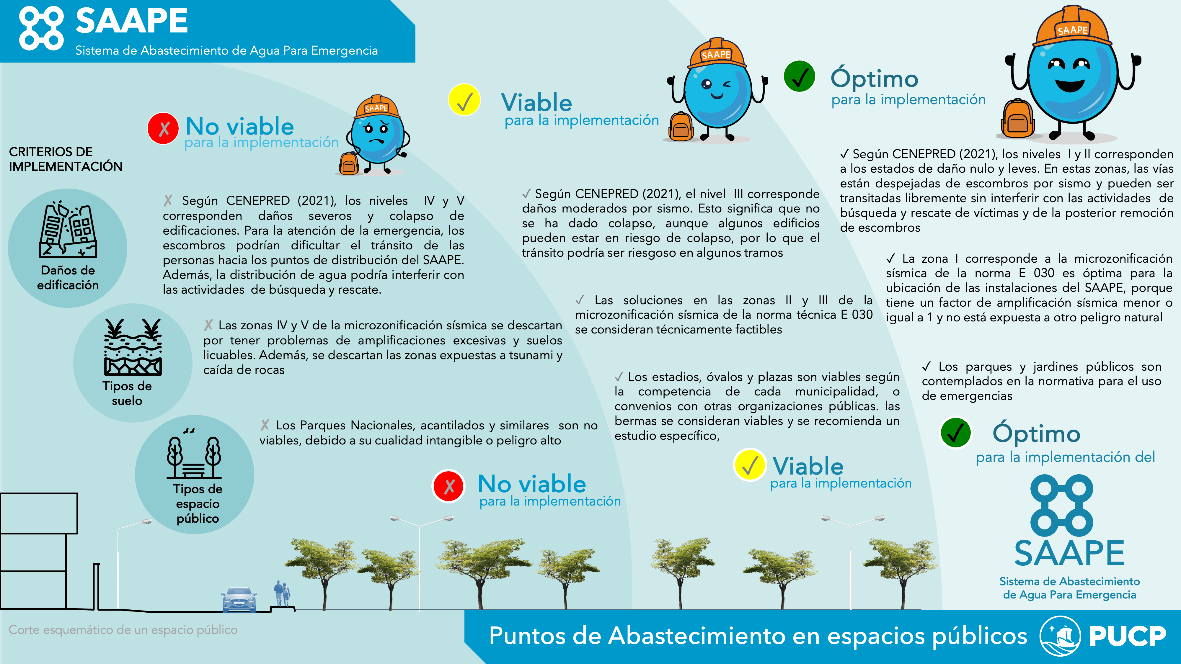 SAAPE :: Sistema de Abastecimiento de Agua Para Emergencia
